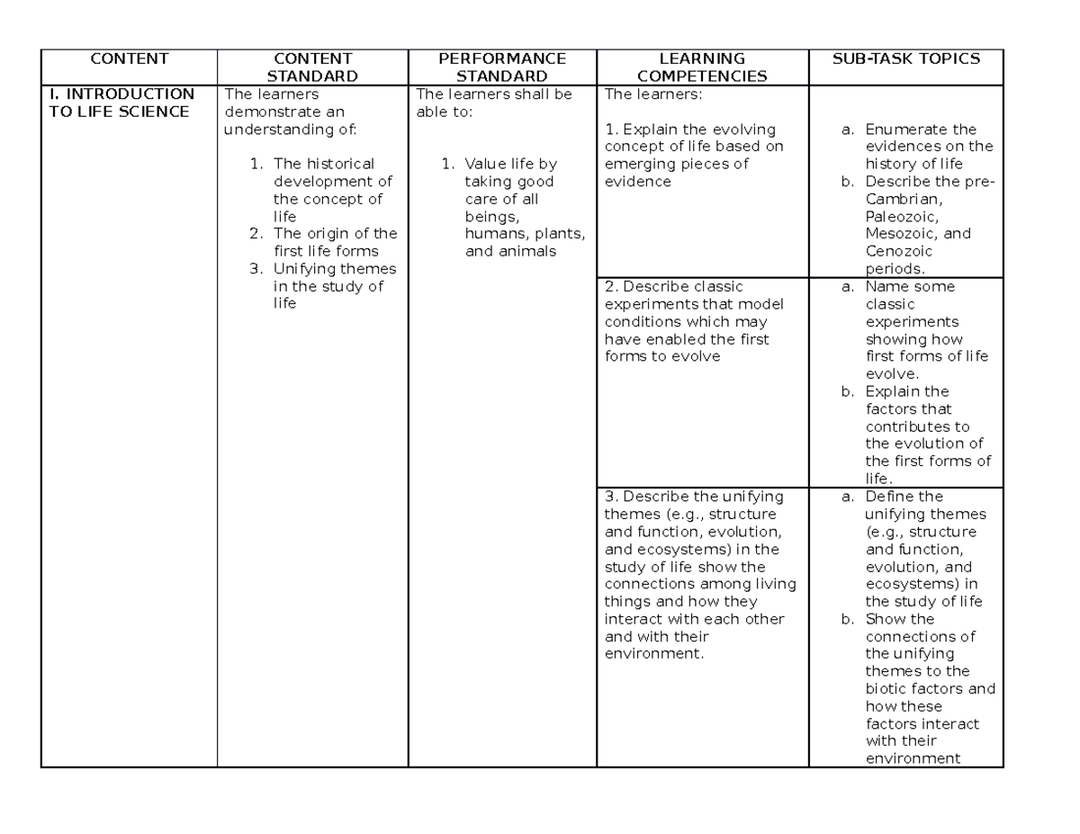 Introduction TO LIFE Science, Bioenergetics - CONTENT CONTENT STANDARD ...