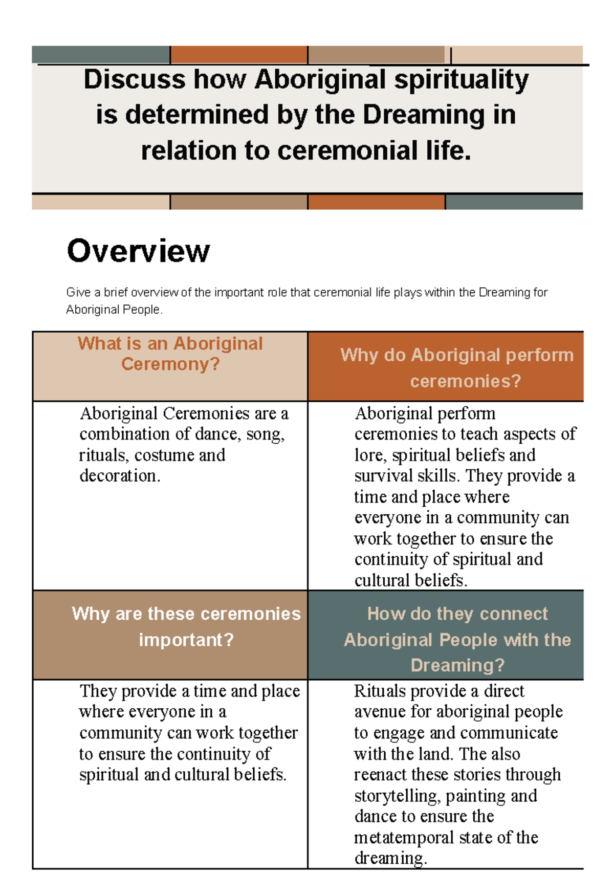 Shane Almeida - 1.2 Ceremonial Life - Discuss how Aboriginal ...