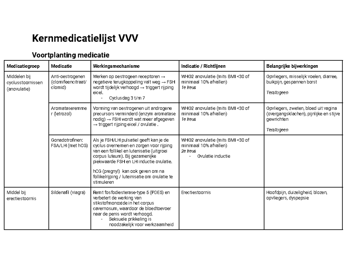 Kernmedicatielijst VVV Voortplanting medicatie - Kernmedicatielijst VVV Voortplanting medicatie ...