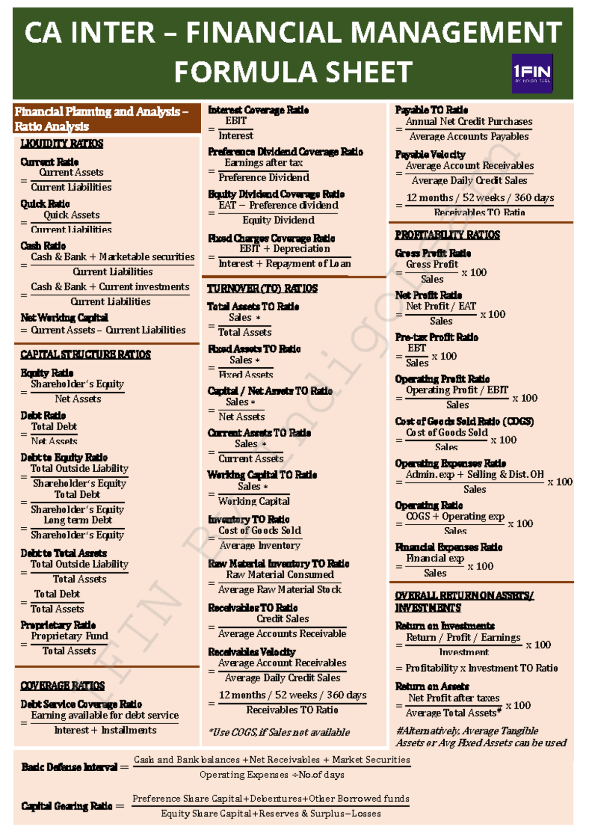 P6A FM CA Inter Formula Sheet - Financial Planning and Analysis – Ratio Analysis LIQUIDITY ...