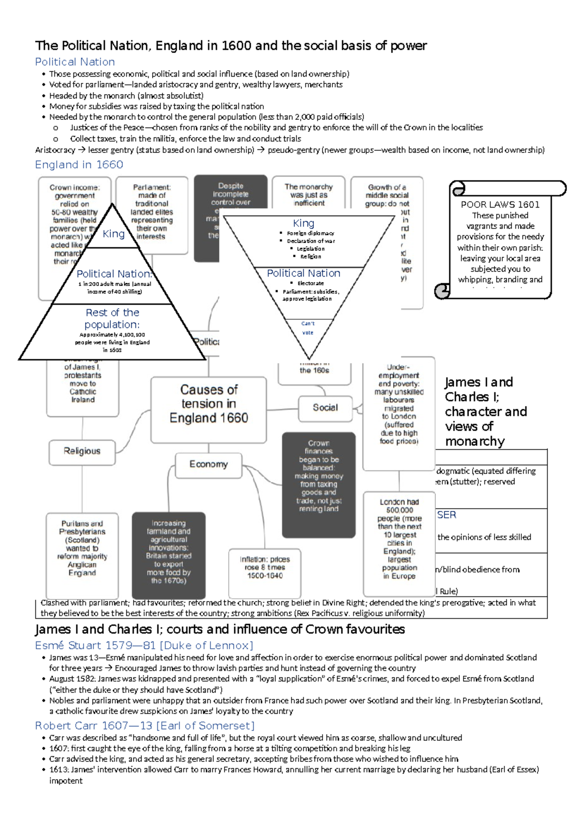 AS Stuarts - The Political Nation, England in 1600 and the social basis ...