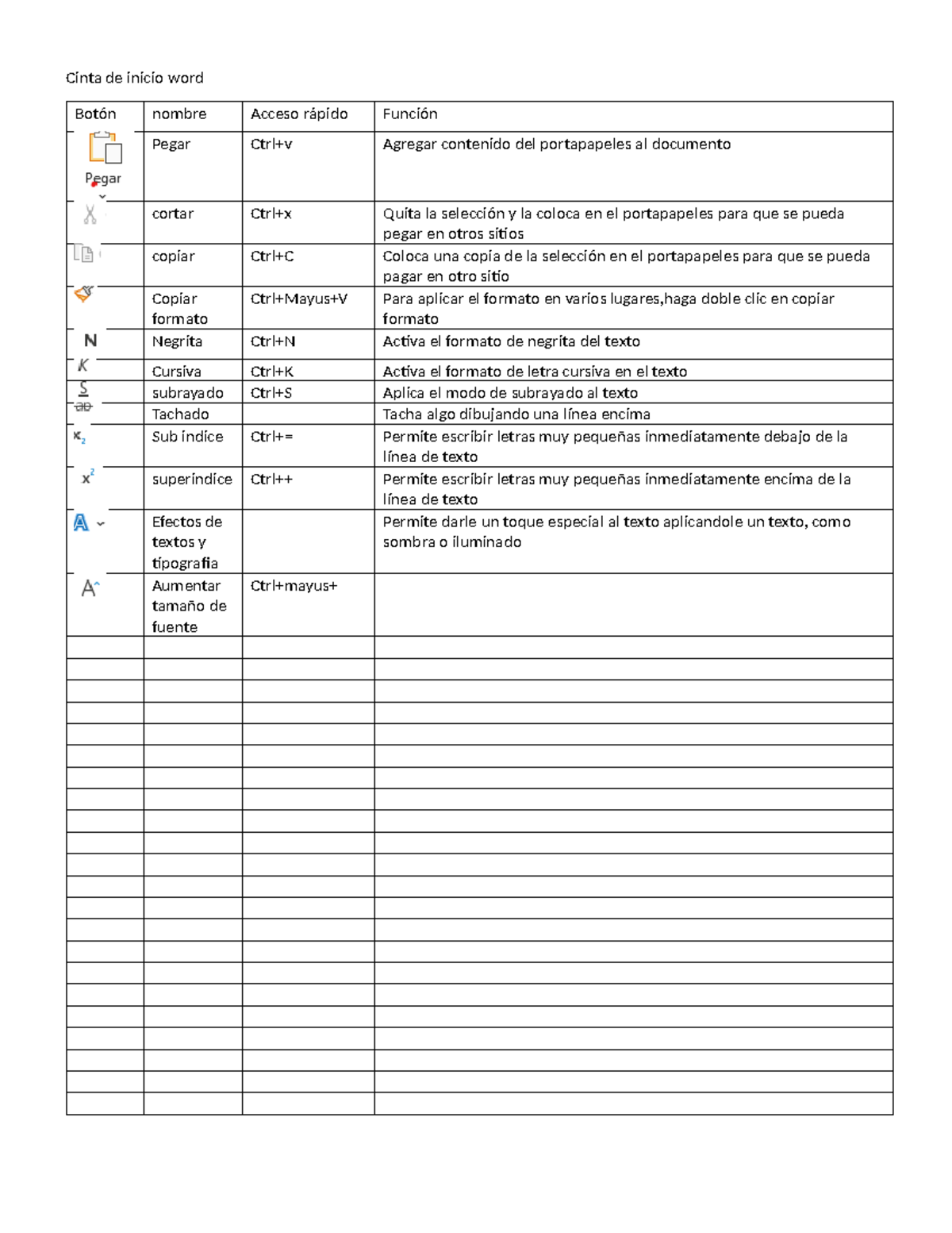 Cinta de inicio - asdasda - Cinta de inicio word Botón nombre Acceso rápido Función Pegar Ctrl+v ...