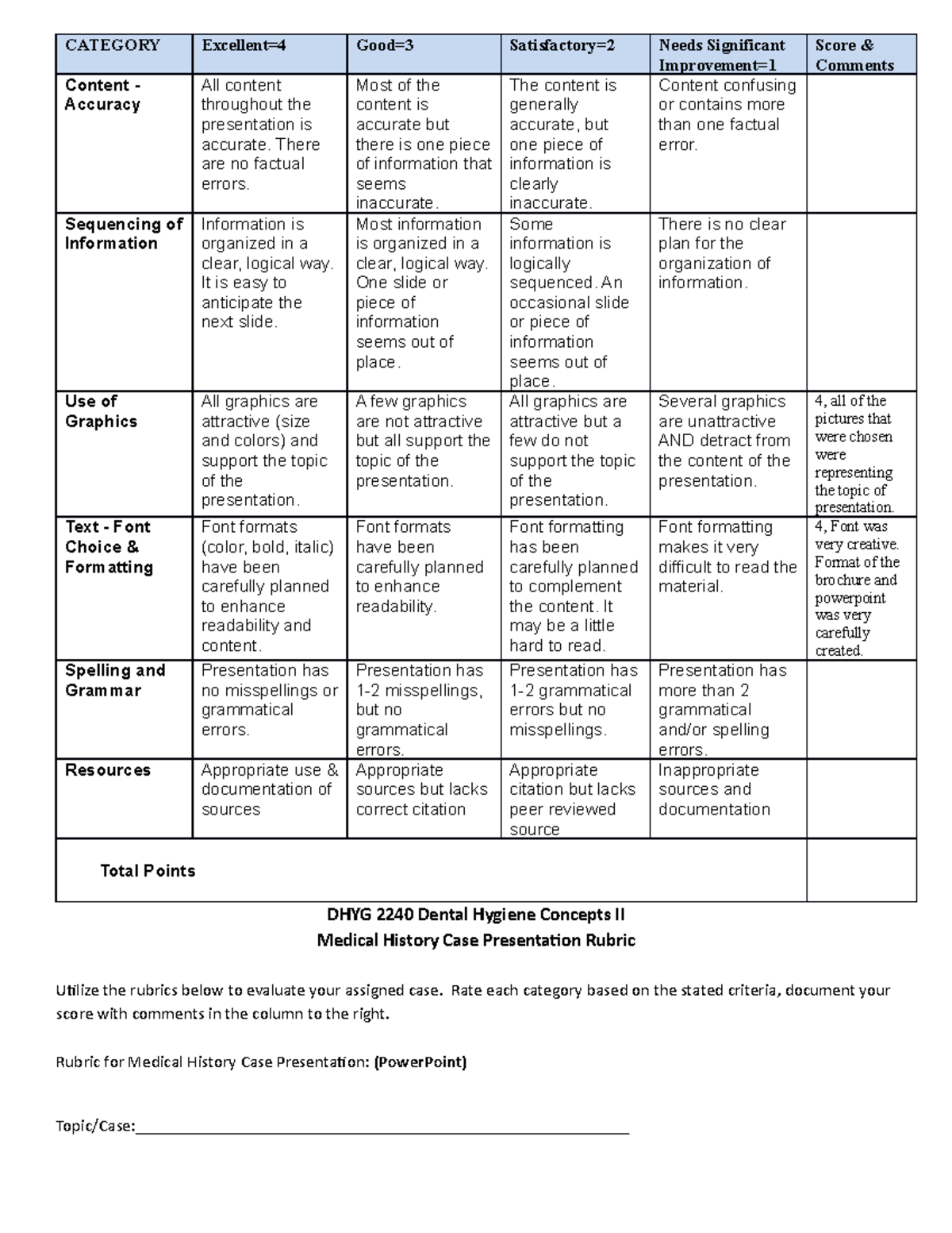 Medical History Case Rubric group 10 - CATEGORY Excellent=4 Good=3 ...