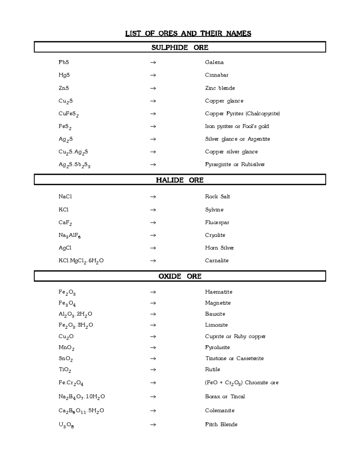 Metallurgy - notes - LIST OF ORES AND THEIR NAMES SULPHIDE ORE PbS ...