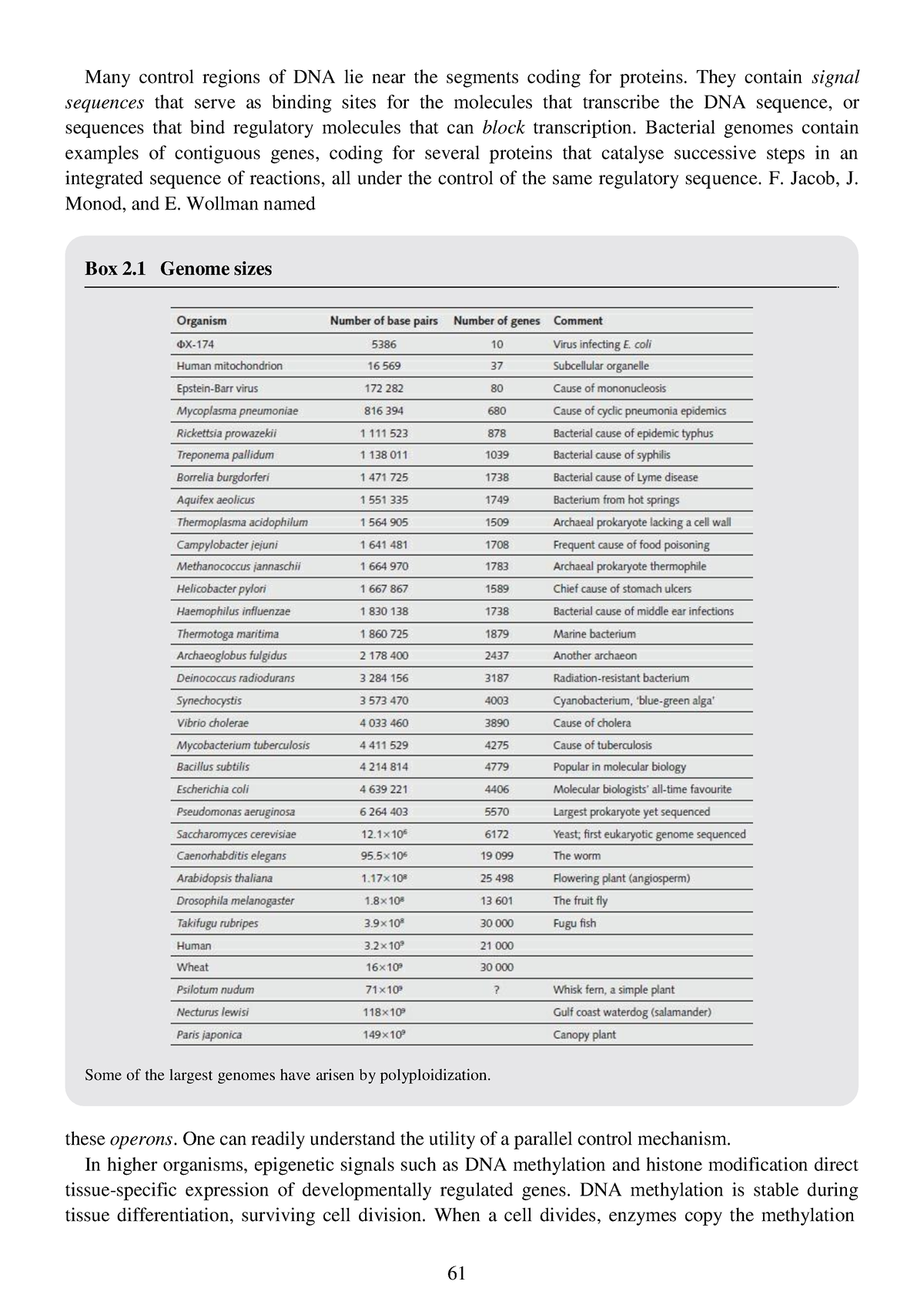 Introduction of Bioinformatics - Notes-16 - Many control regions of DNA ...