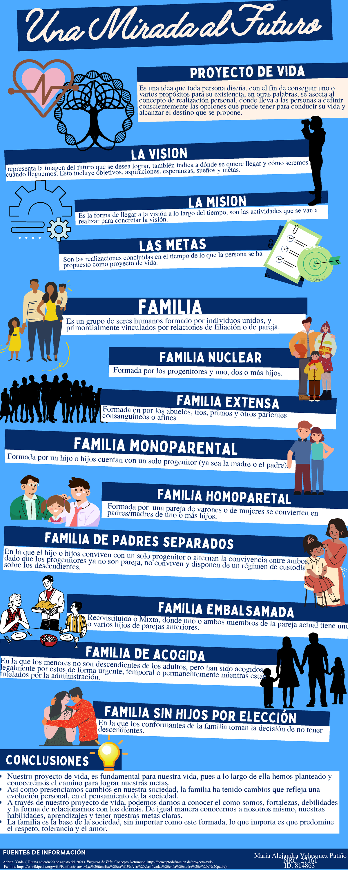 UNA Mirada AL Futuro - PROYECTO DE VIDA, ACTIVIDAD 1 - PROYECTO DE VIDAPROYECTO DE VIDA LA ...