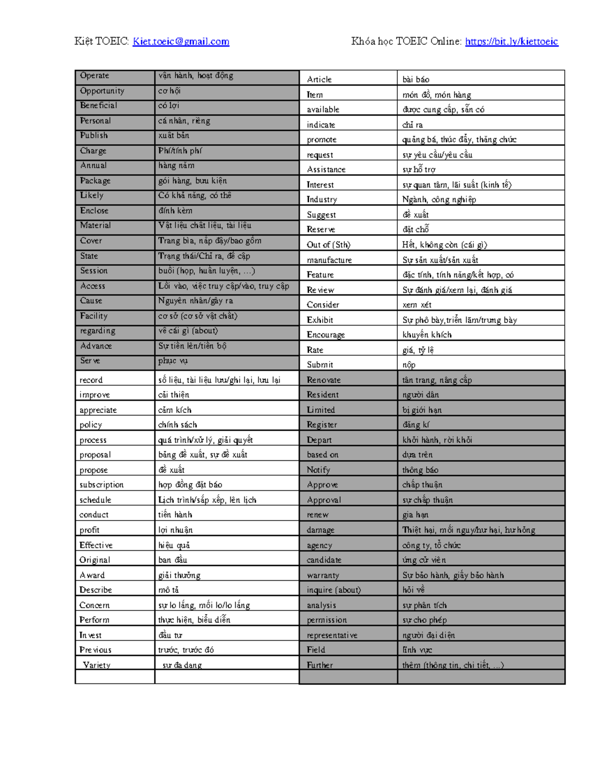 320 tu av toeic - dsadsadsa - Operate vận hành, hoạt động Article bài ...