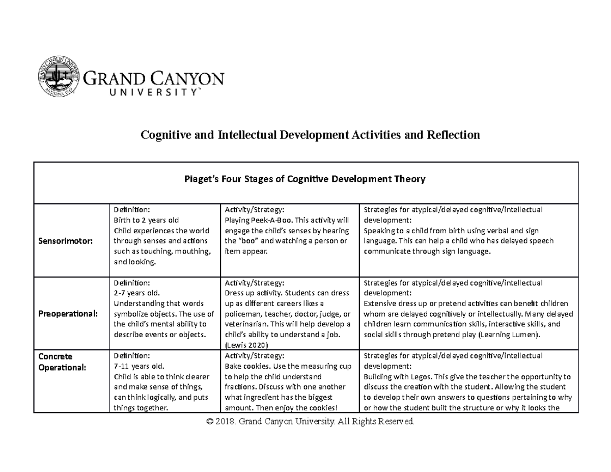 EDU 354 T3 Template - week 3 - Cognitive and Intellectual Development ...