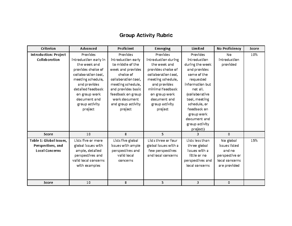 Group Activity Rubric - Group Activity Rubric Criterion Advanced ...