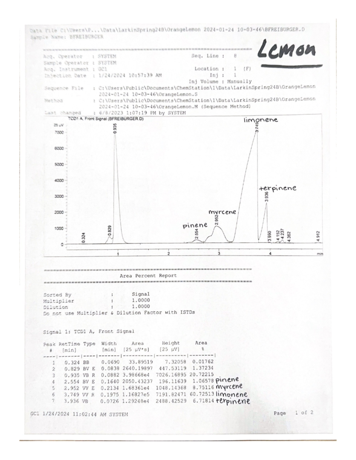 Extraction Gas Chromatography Data - CHEM:2410 - Studocu