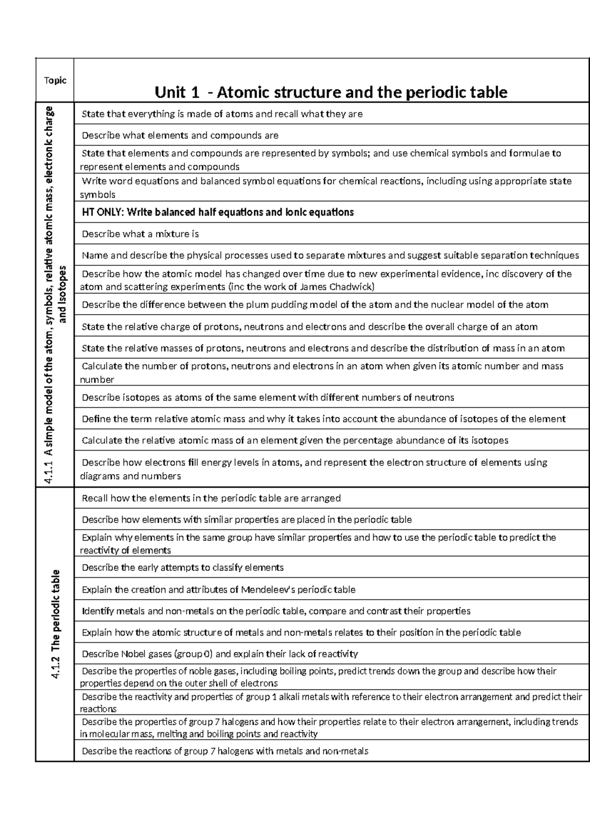 Combined Science Paper 1a - Topic Unit 1 - Atomic structure and the ...