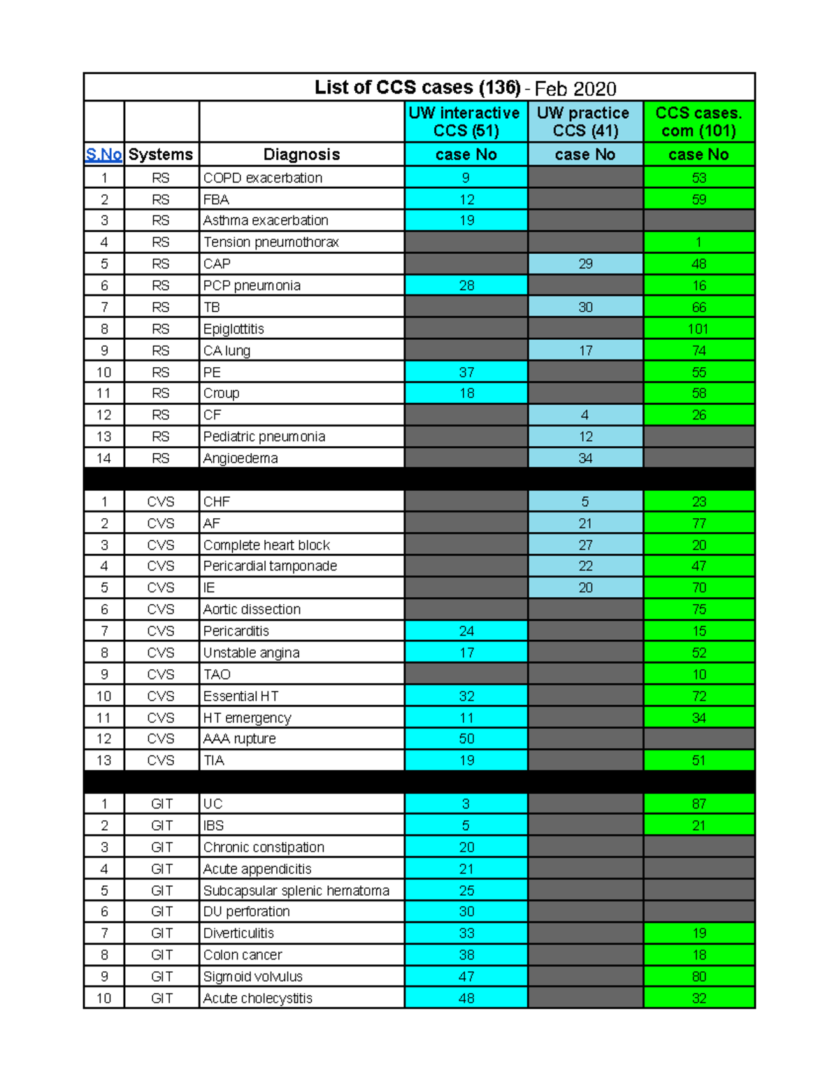 List of cases in UW & CCScasescom - List of CCS cases (136) UW ...