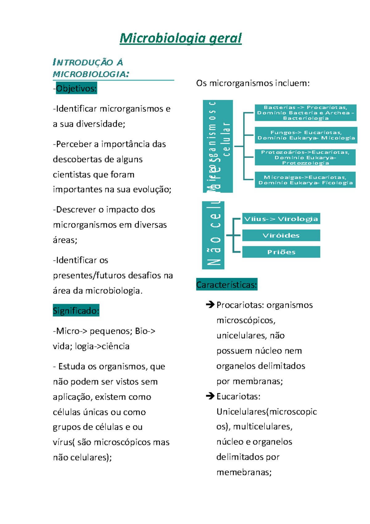 Introdução á microbiologia - INTRODUÇÃO Á MICROBIOLOGIA: - Objetivos ...