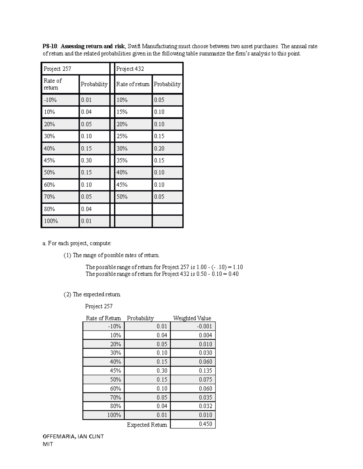 Answer Risk and Return - Financial Management - P8-10: Assessing return ...