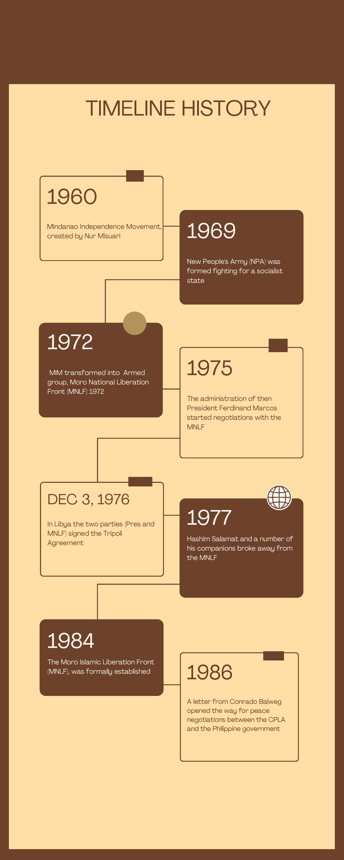 Blue and White Minimalist Monotone Organization History Timeline ...
