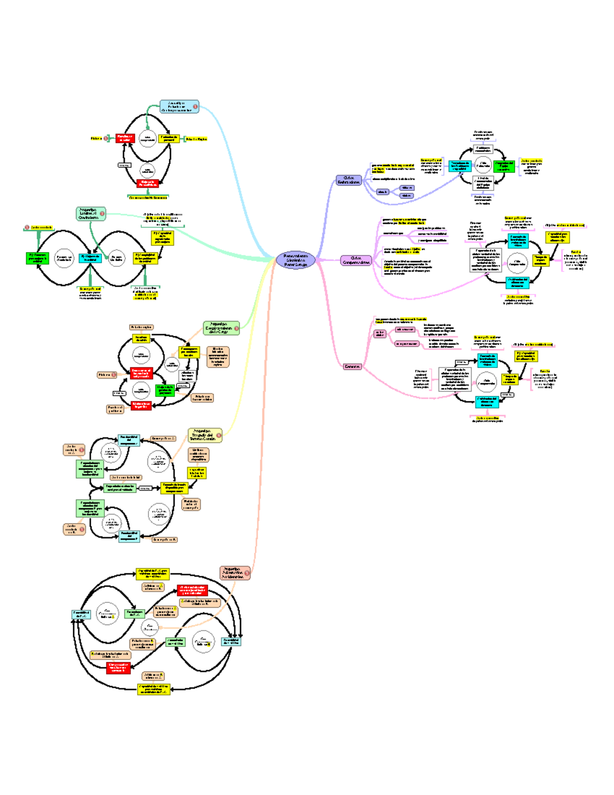 11096 01 Mapa Conceptual 01 2C2019 - Simulaciones de Negocios - UADE ...