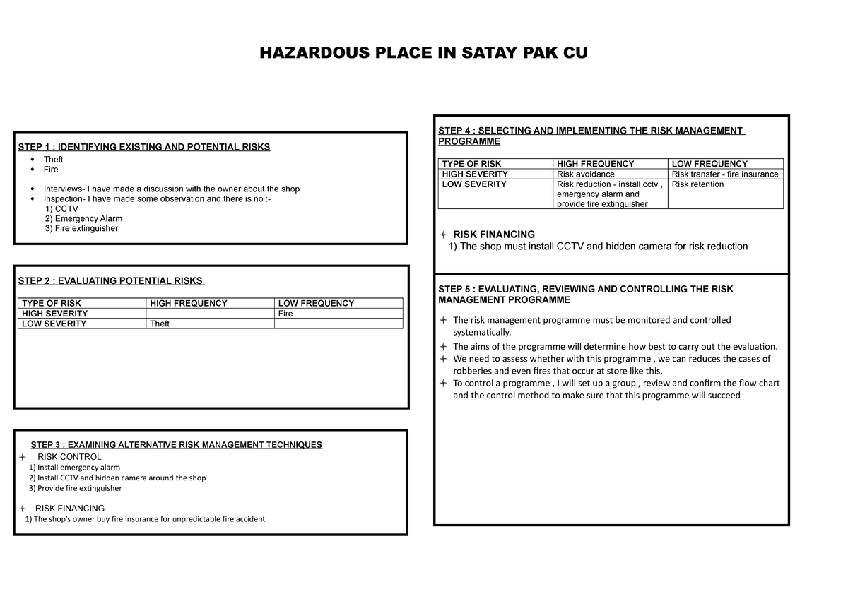 INS200 Individual - NOPE - HAZARDOUS PLACE IN SATAY PAK CU STEP 1 ...