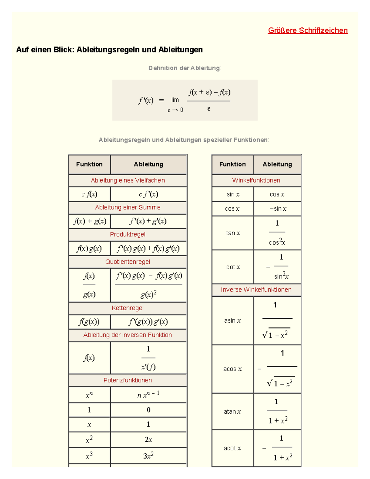 Auf einen Blick: Ableitungsregeln und Ableitungen - Größere ...