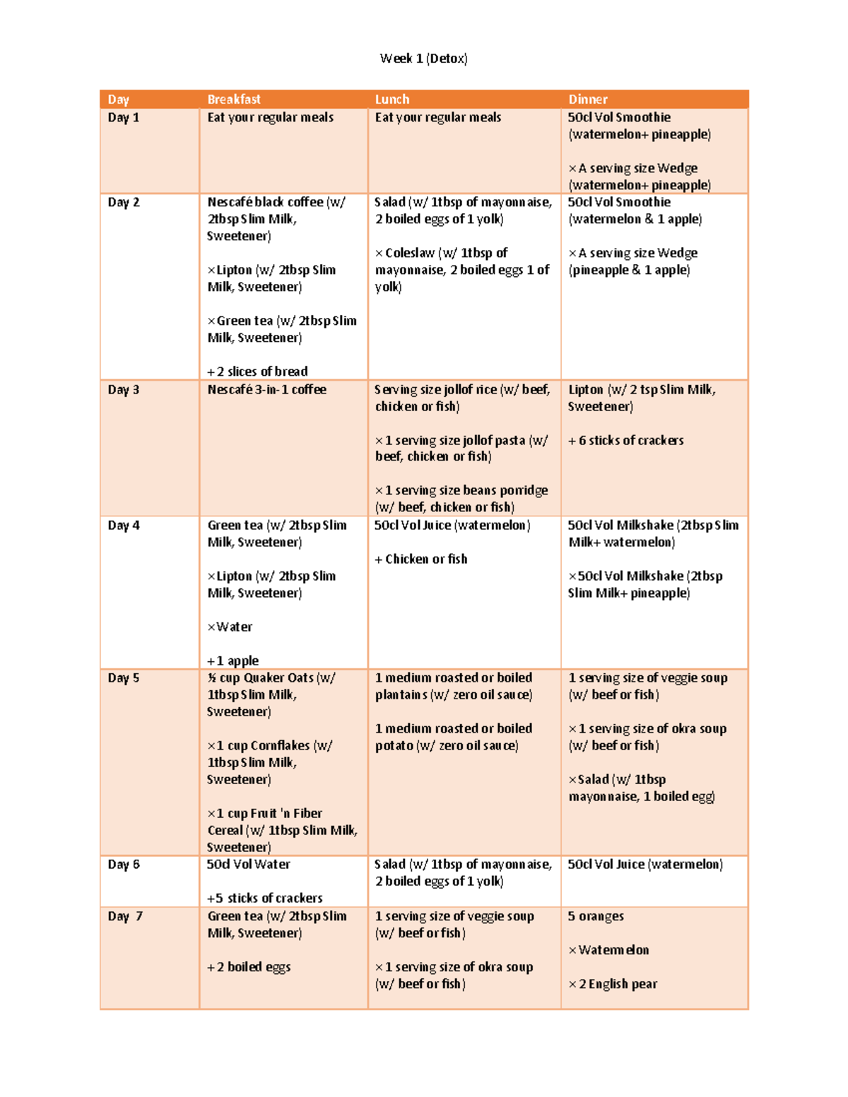 Reshape diet week 1 - Week 1 (Detox) Day Breakfast Lunch Dinner Day 1 ...