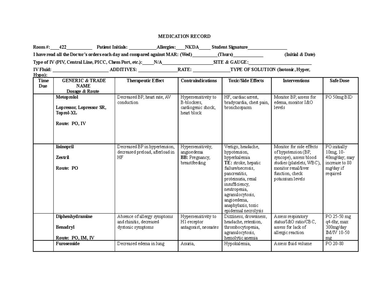 MAR for blood administration and CHF - MEDICATION RECORD Room #:422 ...
