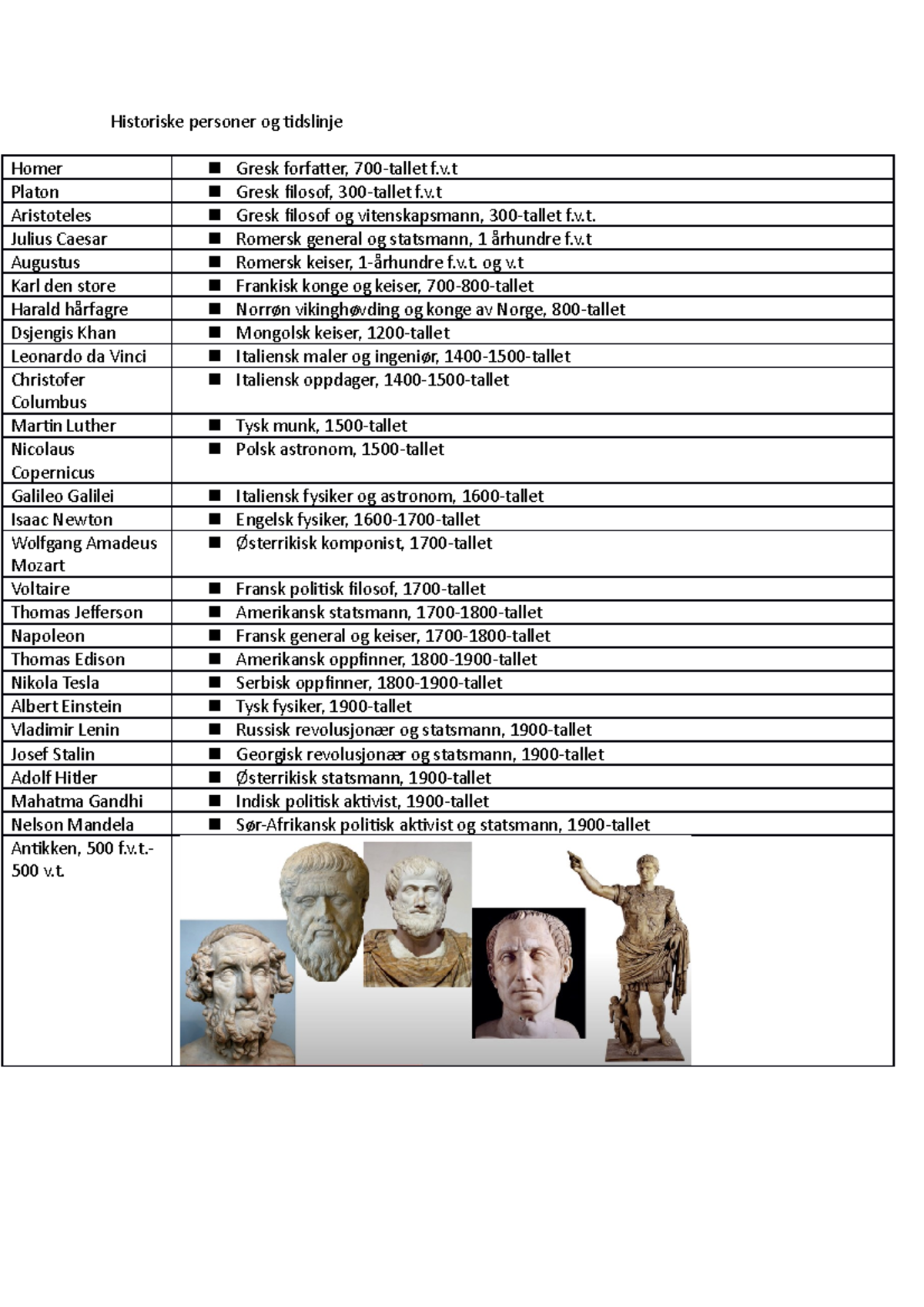 Historiske personer og tidslinje - v Platon Gresk filosof, 300-tallet f ...