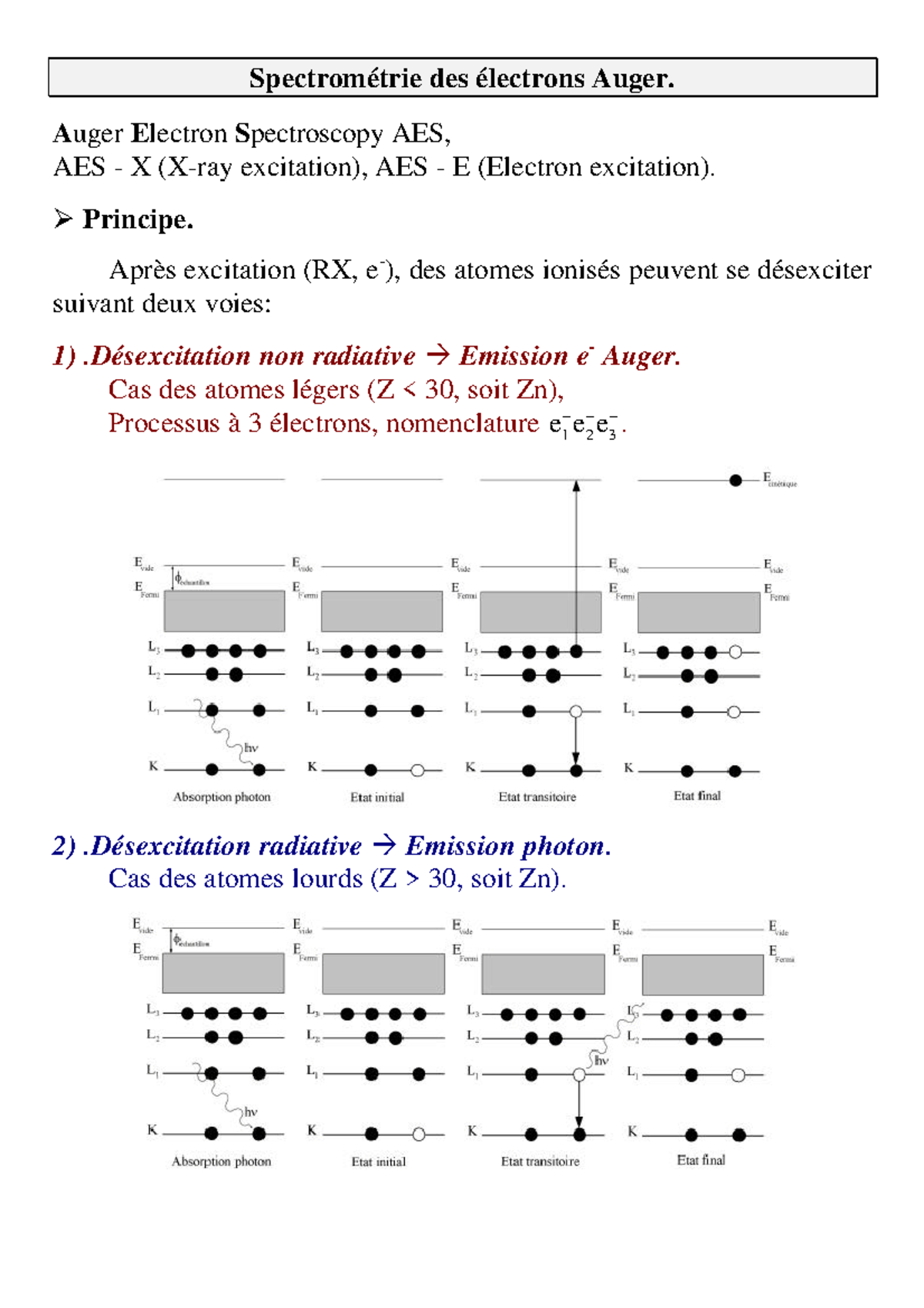 Spectrometrie des electrons Auger 1 - Auger Electron Spectroscopy AES ...