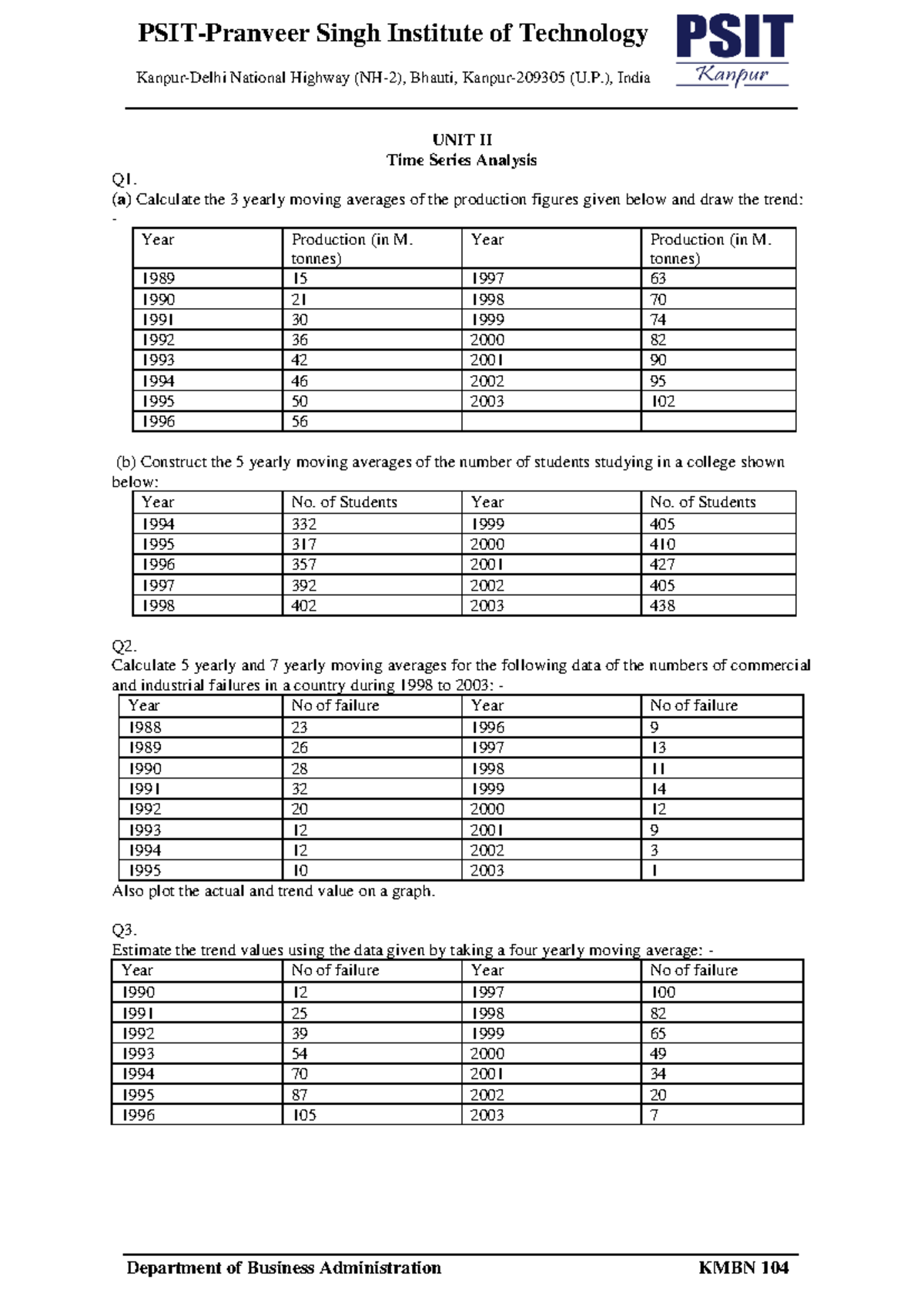 UNIT II - Study it - Kanpur-Delhi National Highway (NH-2), Bhauti ...