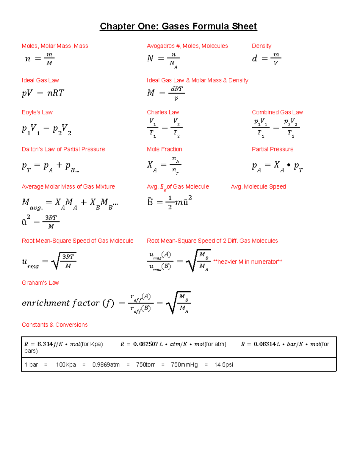 Chem 1302 formulas - Chapter One: Gases Formula Sheet Moles, Molar Mass ...