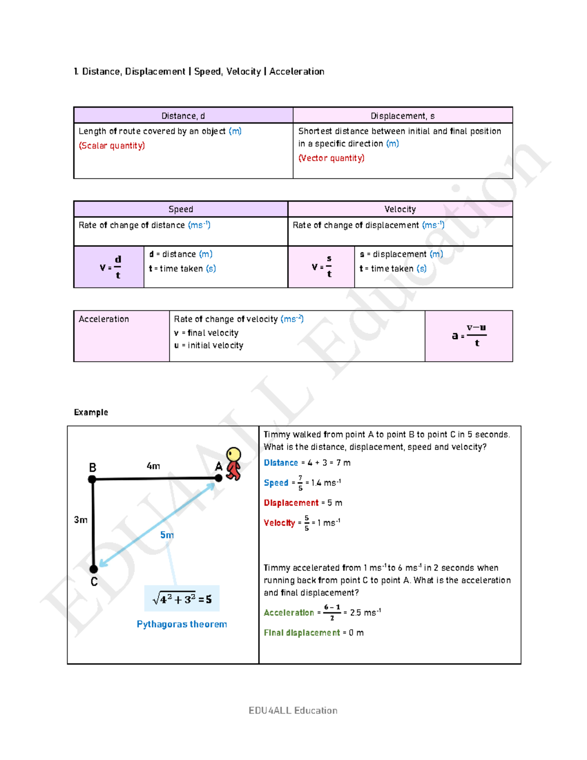 Physics F4C2 watermark - 1. Distance, Displacement | Speed, Velocity ...
