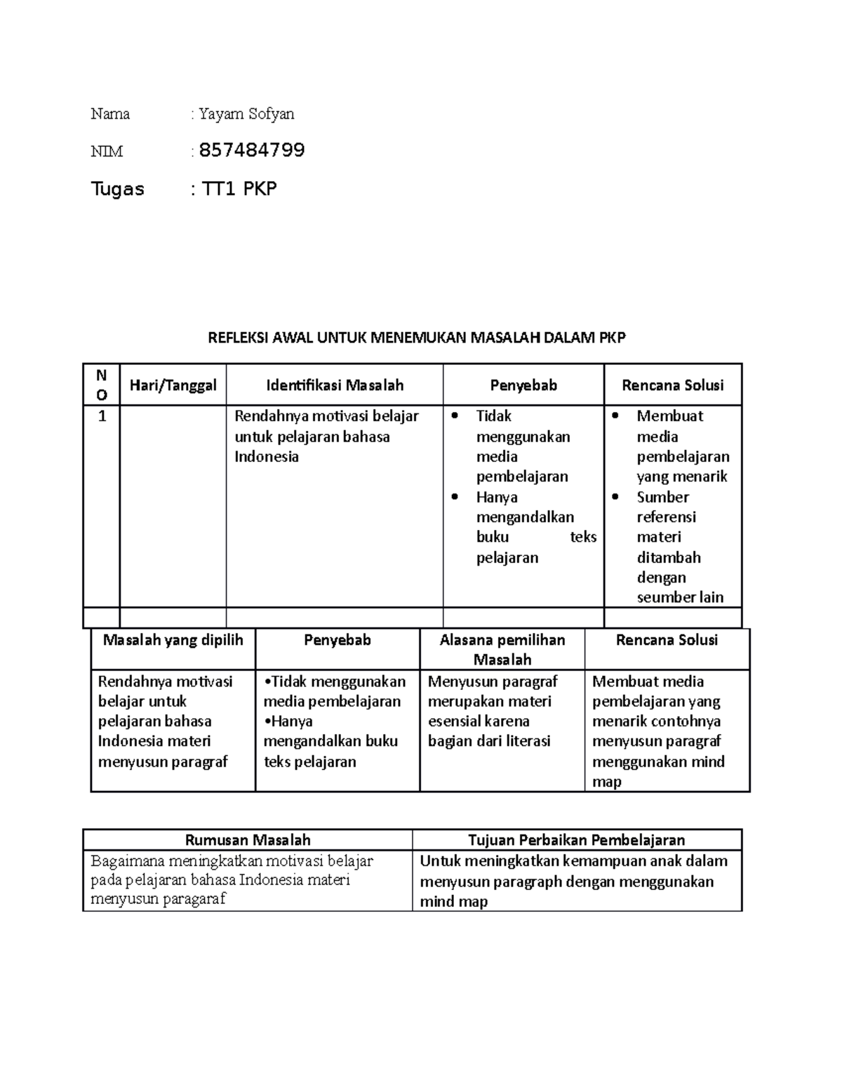 TT 1 PKP Yayan Sofyan - di dokemn ini saya membuat tugas pkp dan ...