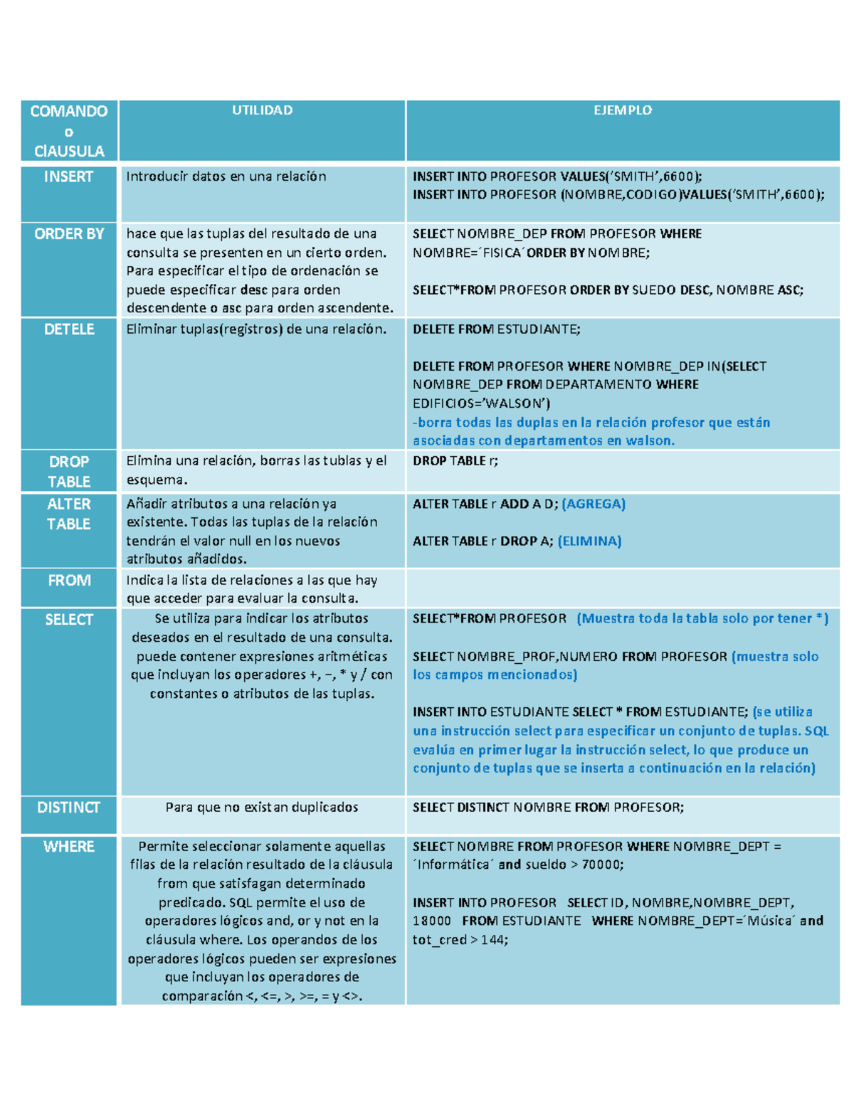 Base Da Datos 1 Warning Tt Undefined Function 32 Warning Tt Undefined Function 32