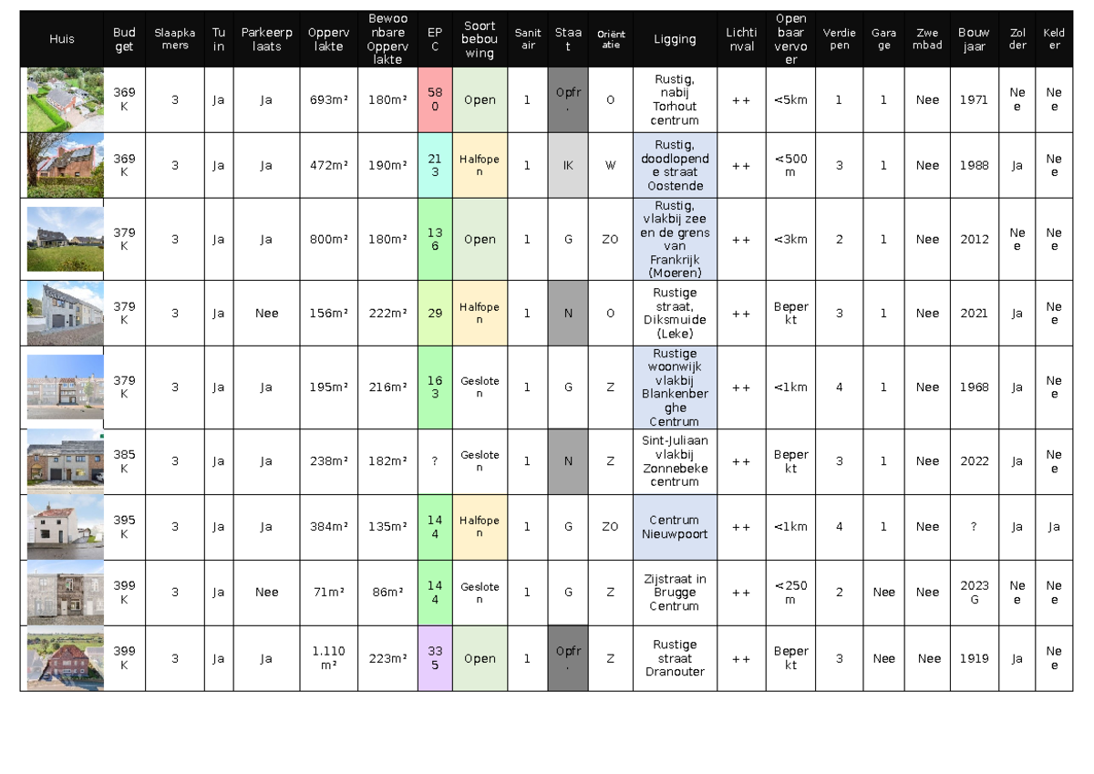 Pandenportefeuille - Huis Bud get Slaapka mers Tu in Parkeerp laats ...