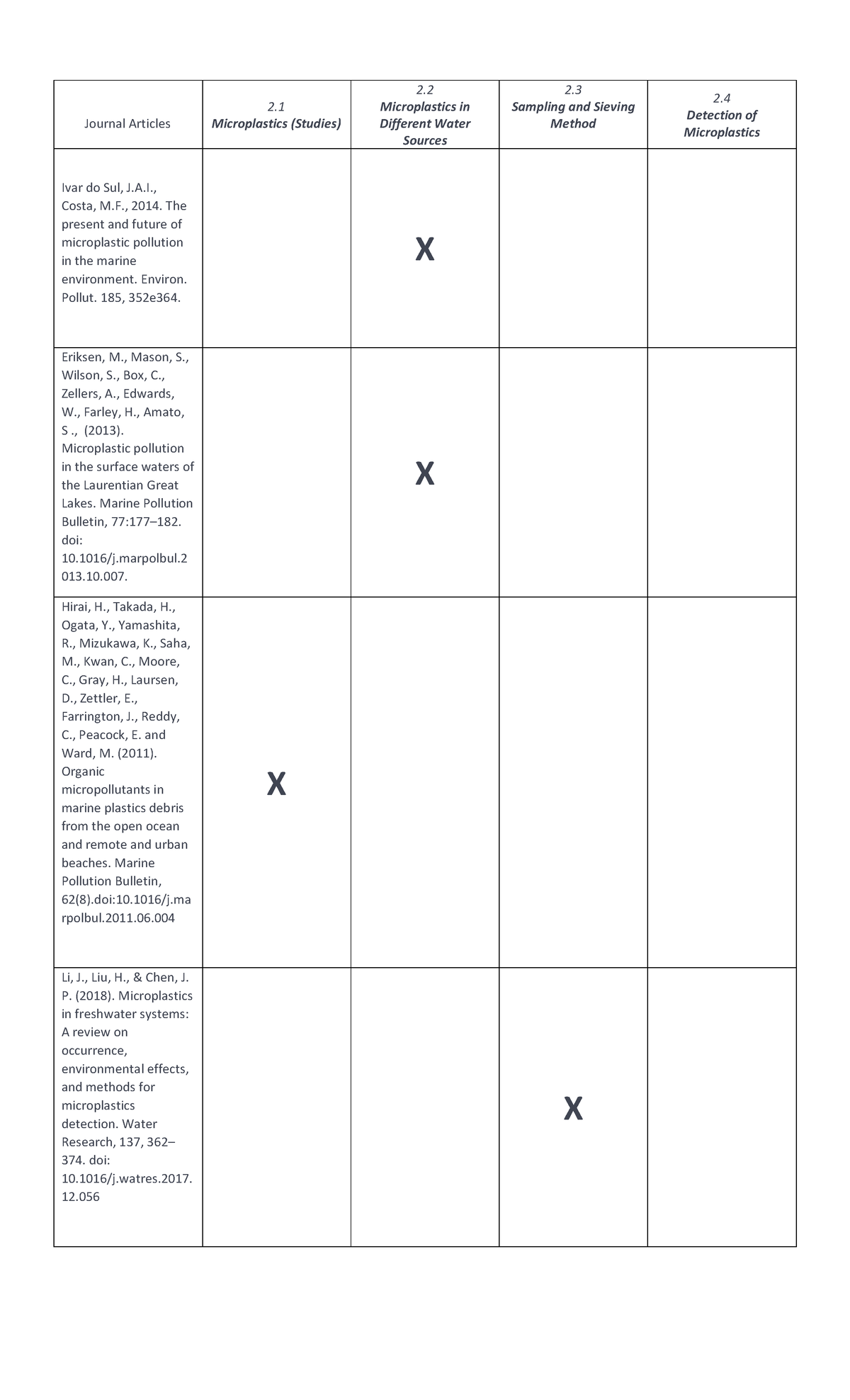 Concept Matrix: How to make your own concepts - Journal Articles 2 ...