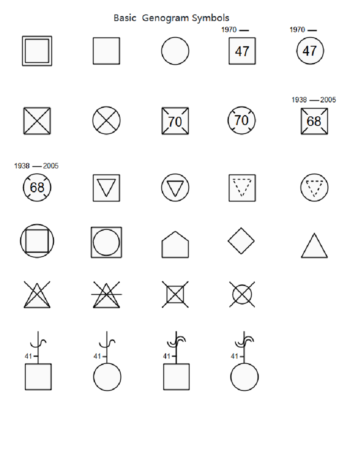 Genogram in Community Health Nursing 2 - Basic Genogram Symbols 1970 ...