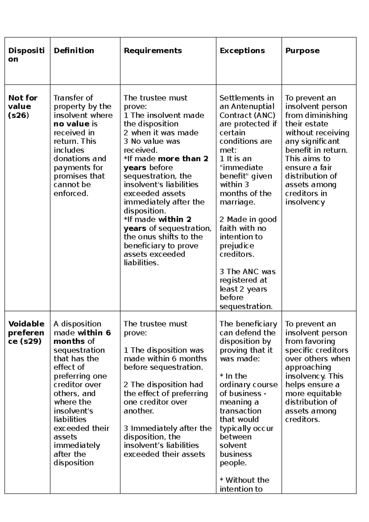 Impeachable dispositions table - Dispositi on Definition Requirements ...