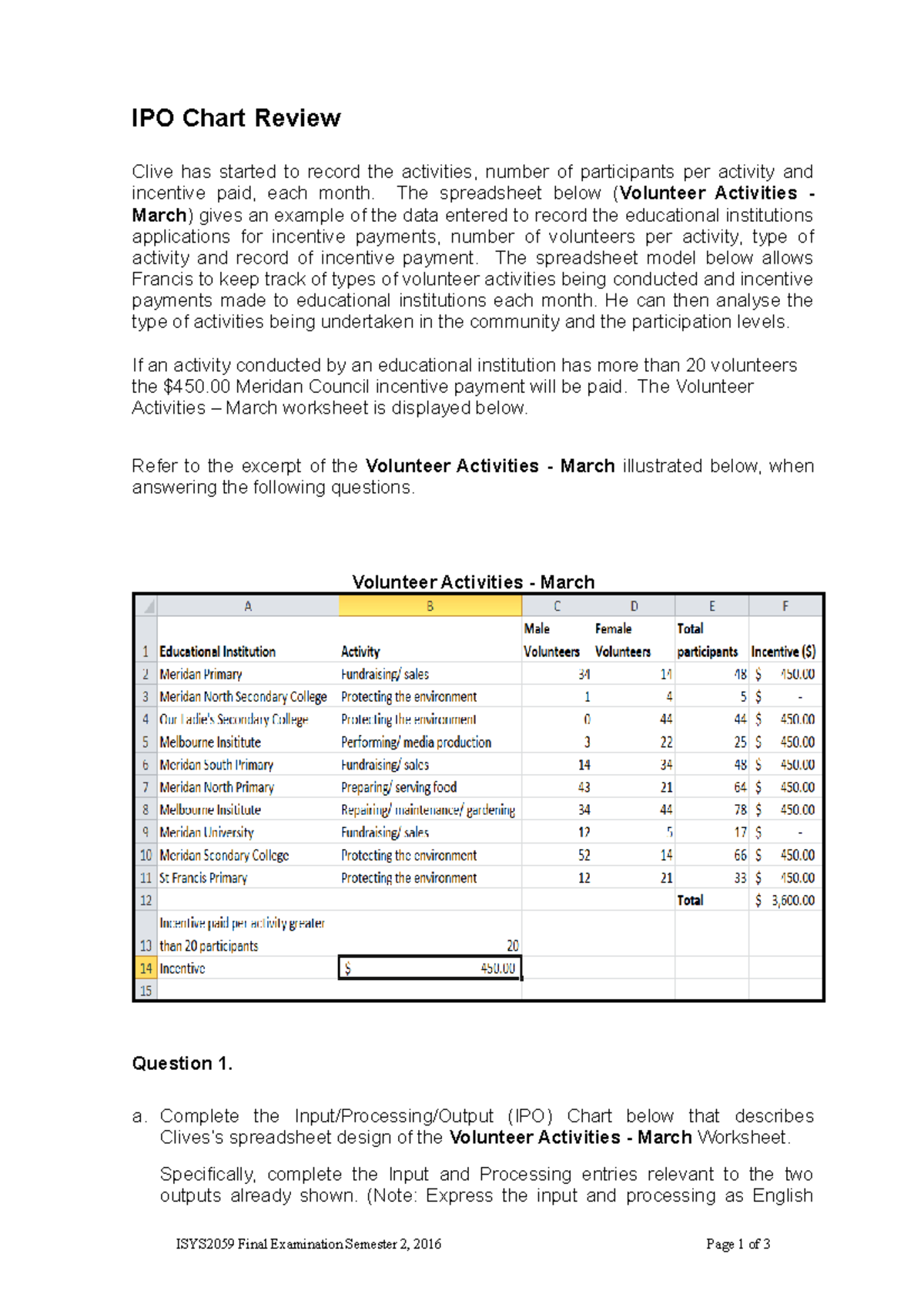 IPO Question - IPO Chart Review Clive has started to record the ...