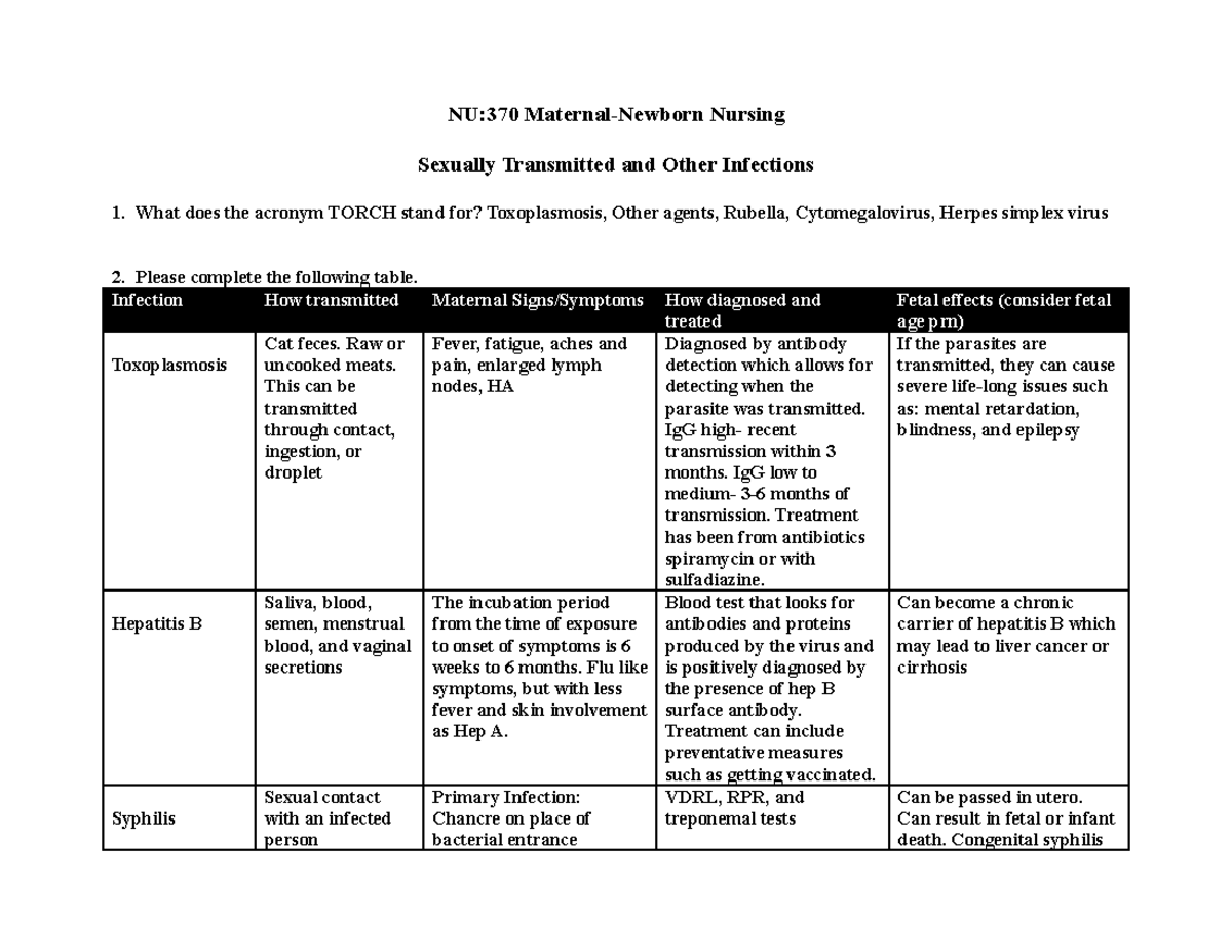 Stis And Other Infections Worksheet Nu370 Maternal Newborn Nursing 7590