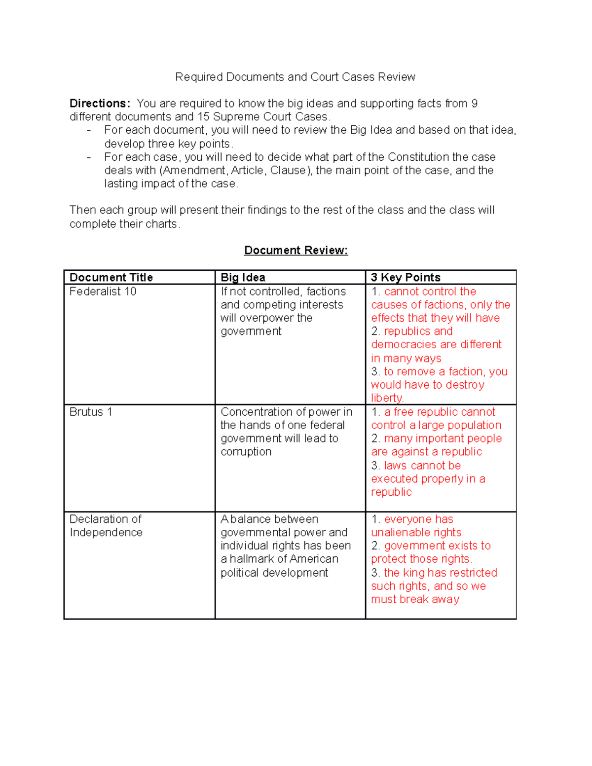 Document and Case Review 2 - Required Documents and Court Cases Review ...