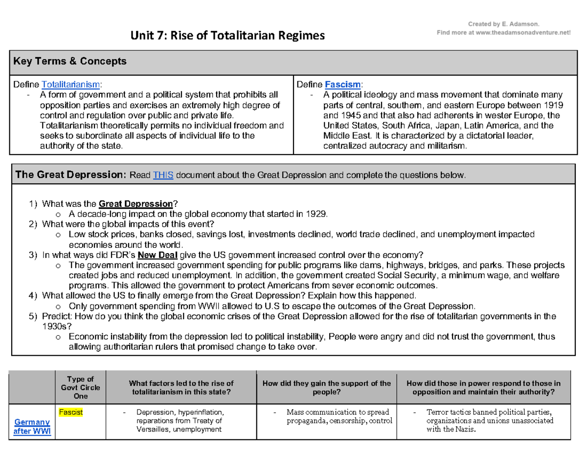 Unit 7 - ap world - Unit 7: Rise of Totalitarian Regimes Key Terms ...