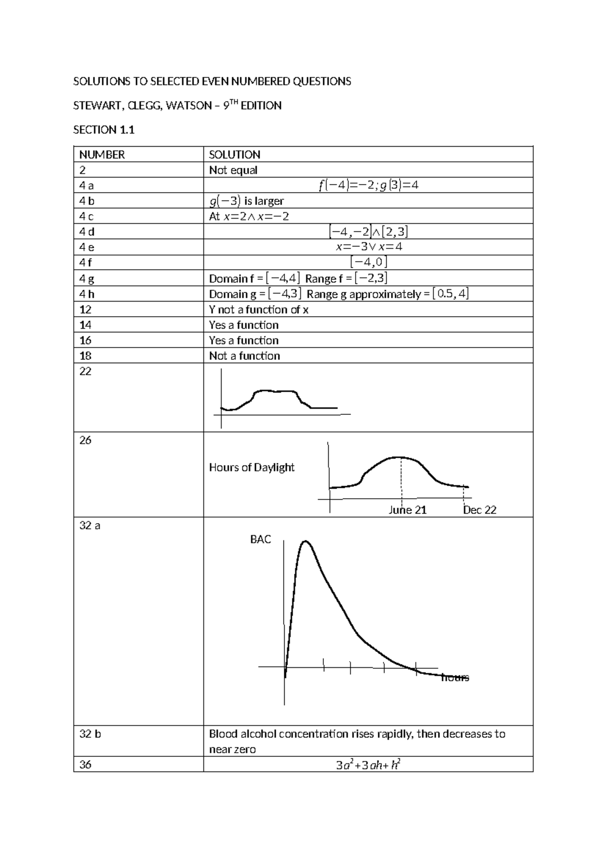 Ch 1 Solutions TO Selected EVEN Numbered Questions - SOLUTIONS TO SELECTED EVEN NUMBERED ...