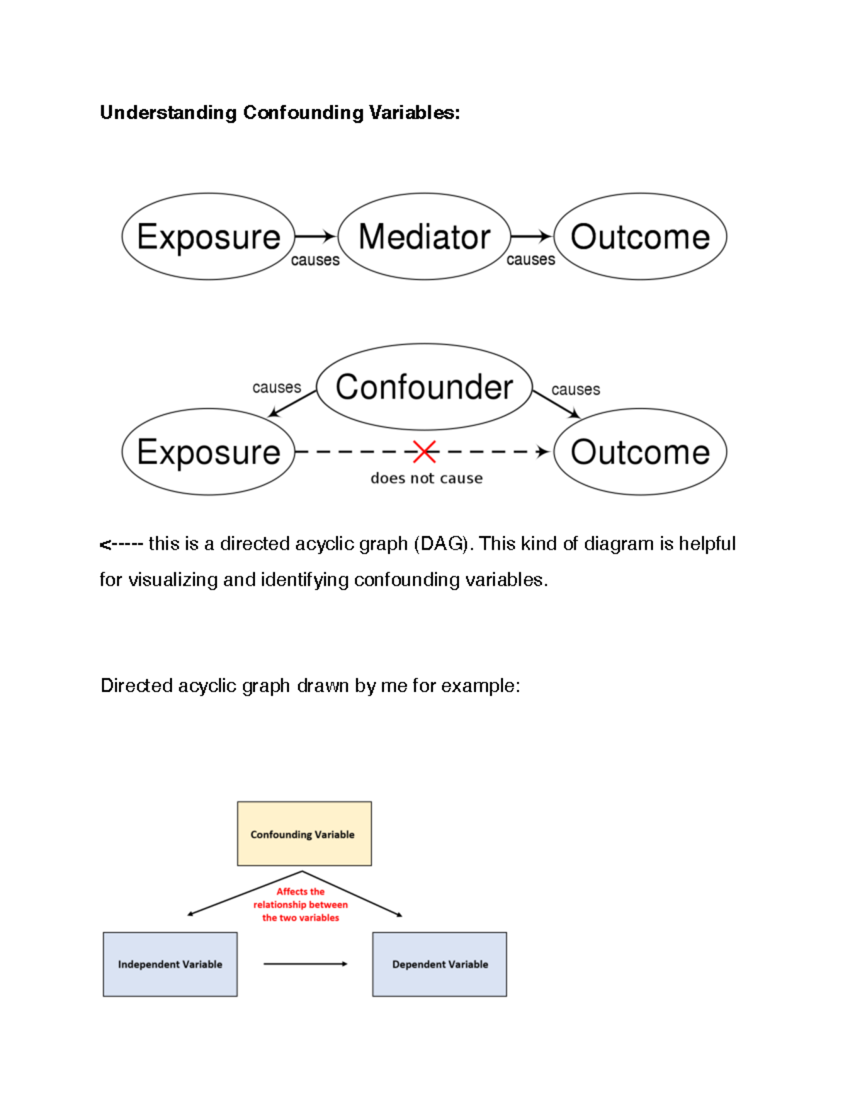 Understanding Confounding Variables Understanding Confounding Variables