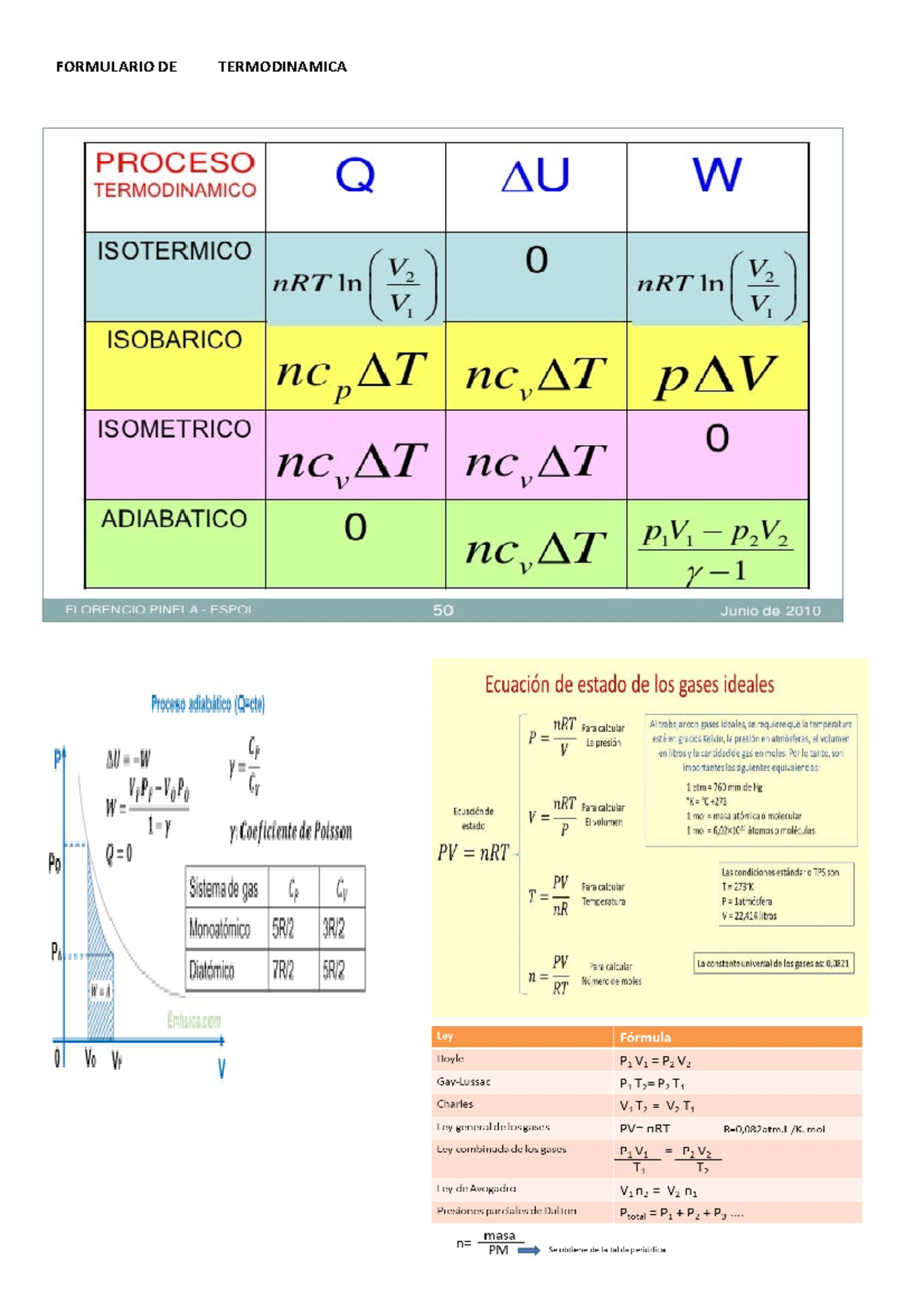 Formulario DE Termodinamica - FORMULARIO DE TERMODINAMICA CALORIMETRIA ...