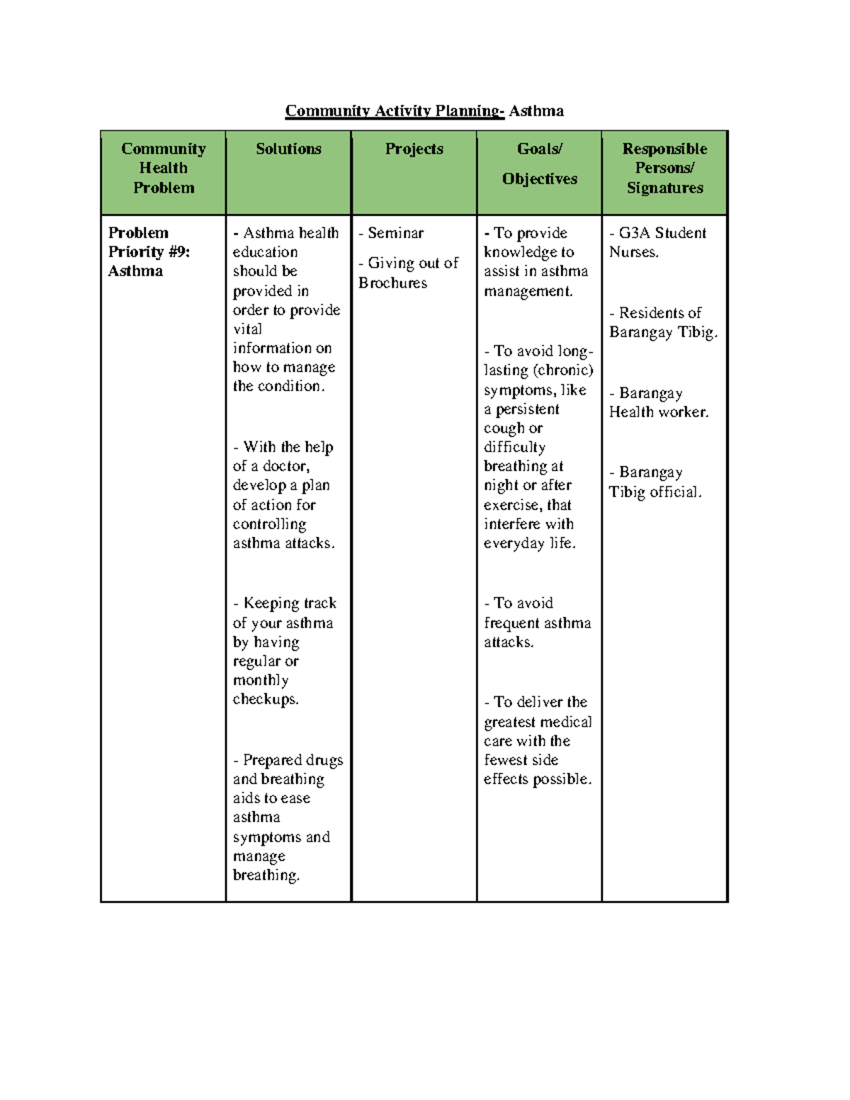 Community Activity Planning- Asthma - Community Activity Planning ...