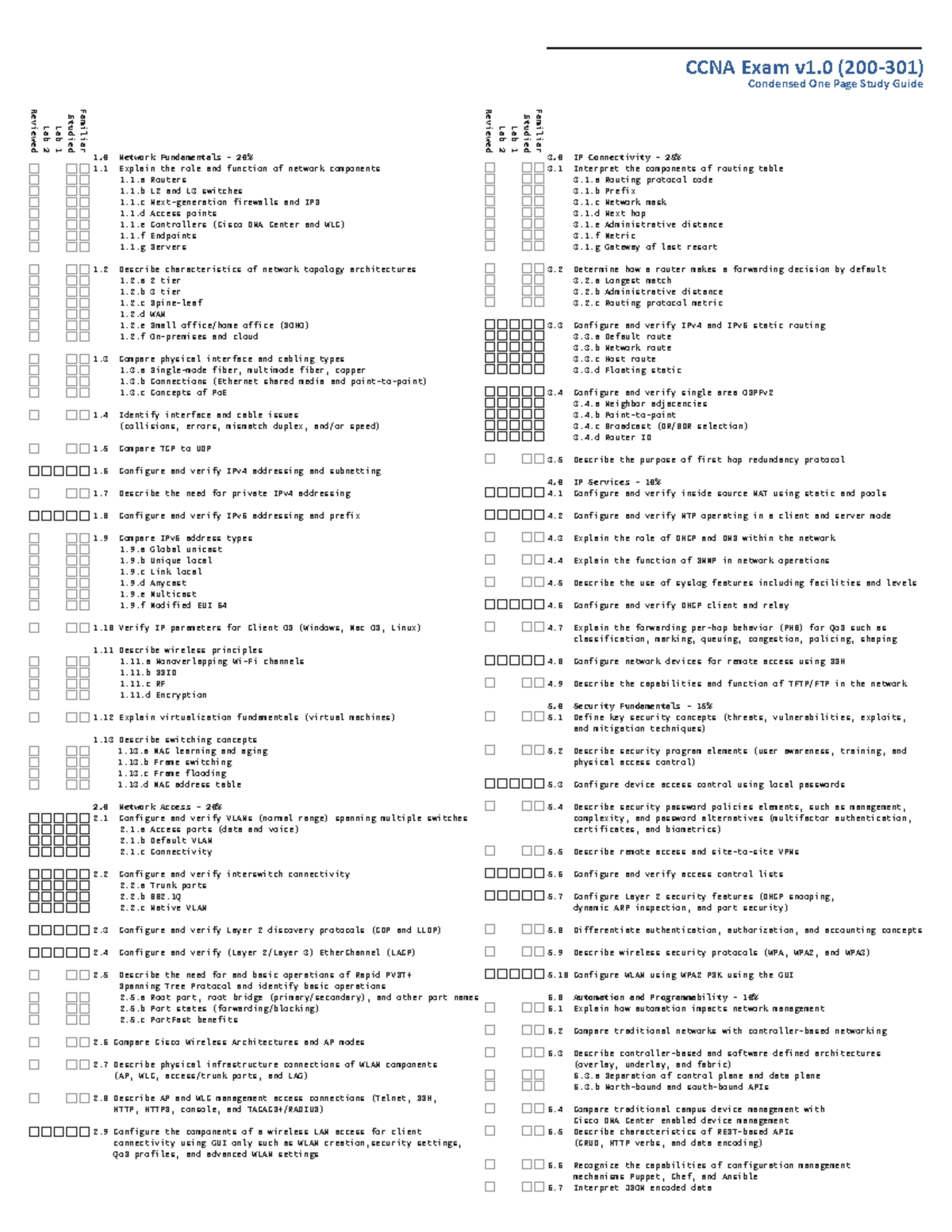 Ccna study Sheet - Condensed One Page Study Guide CCNA Exam v1 (200-301 ...