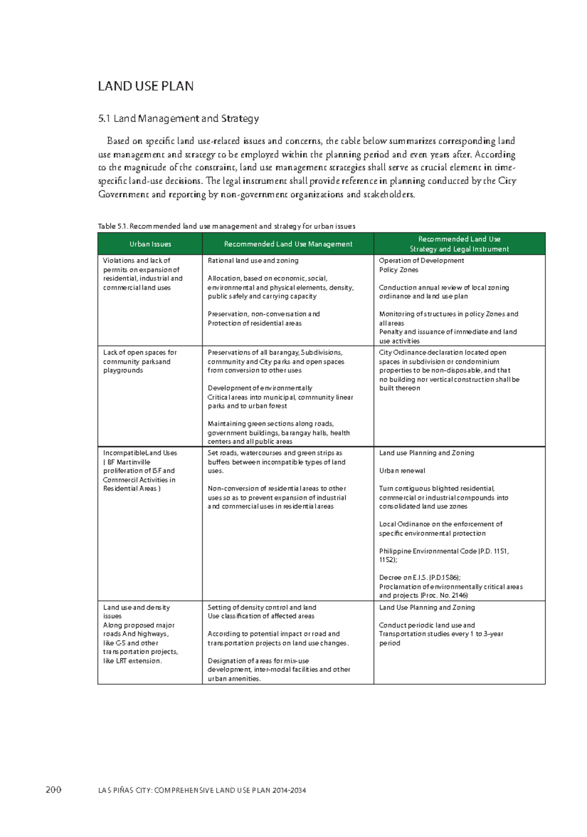 05-LAND USE PLAN - LAS PINAS LAND USE PLAN - 200 LAS PIÑAS CITY ...
