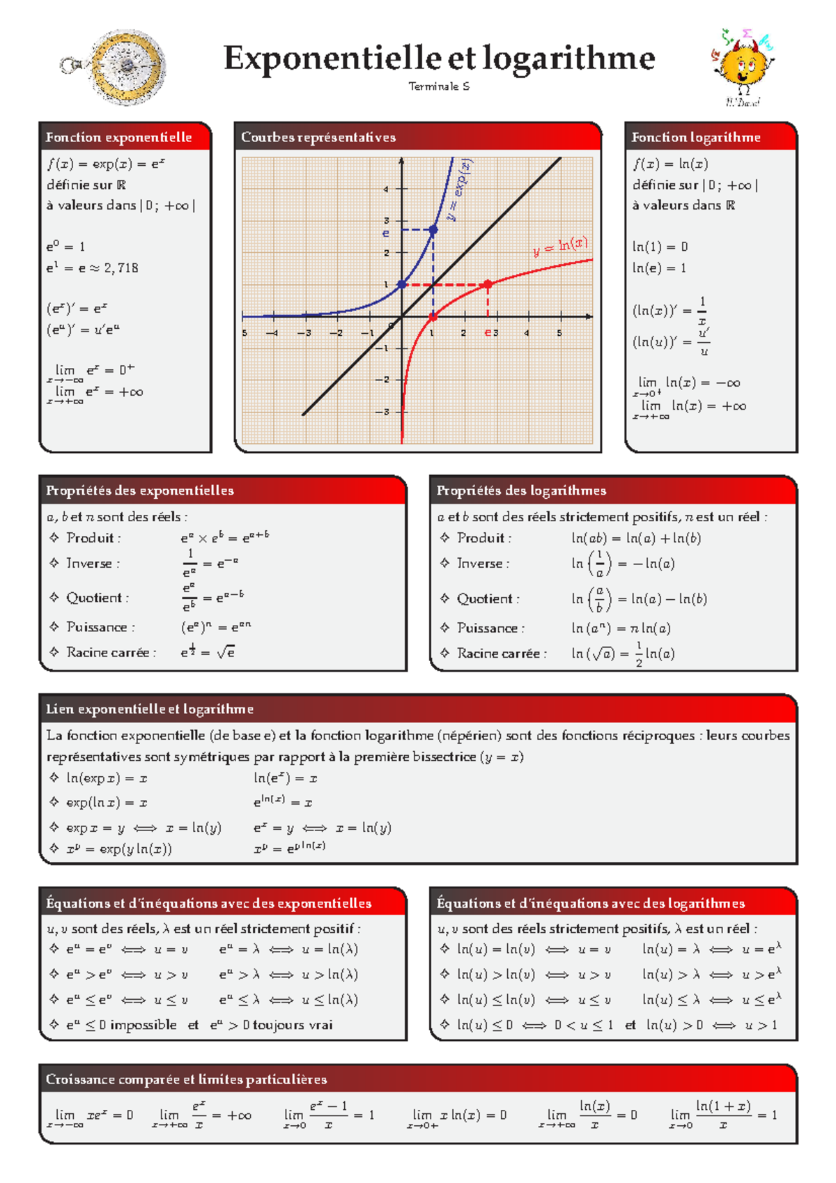 Logarithme neperien resume 04 - Exponentielle et logarithme Terminale S ...