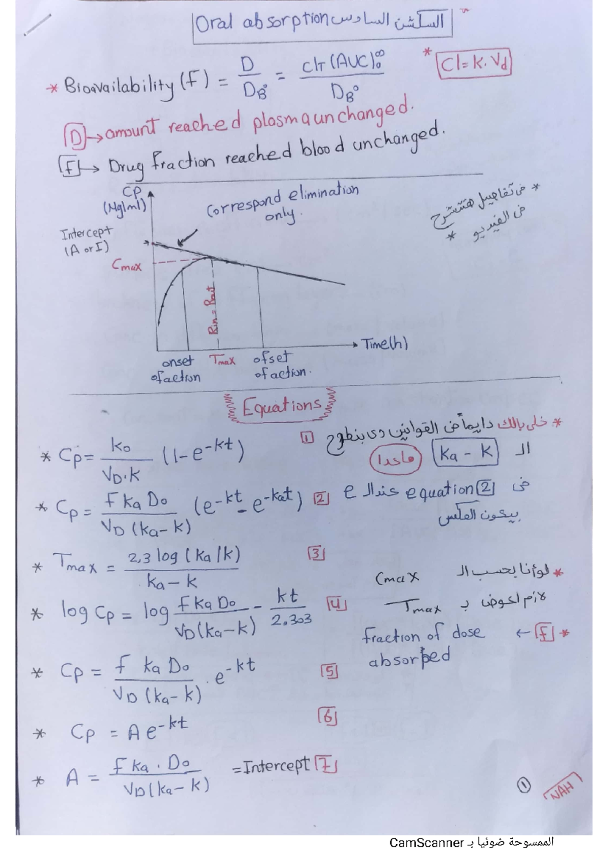 Oral absorption - Biopharmacy And Pharmacokinetics - Studocu