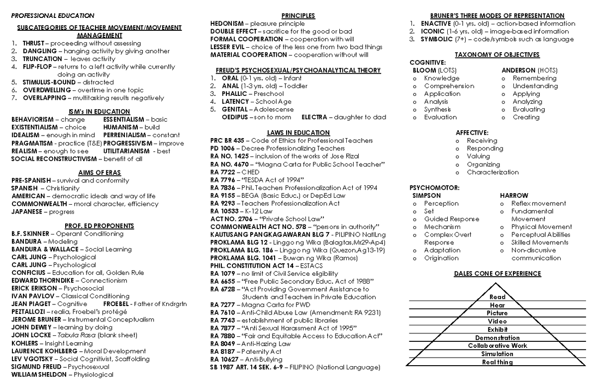 LET-Comprehensive-Handout - PROFESSIONAL EDUCATION SUBCATEGORIES OF ...
