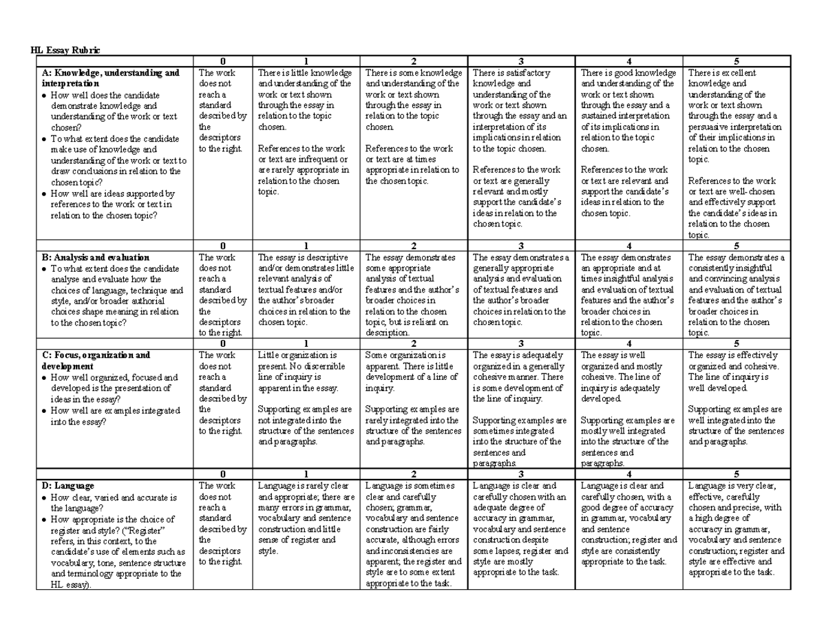 HL Essay Rubric - There is little knowledge and understanding of the ...