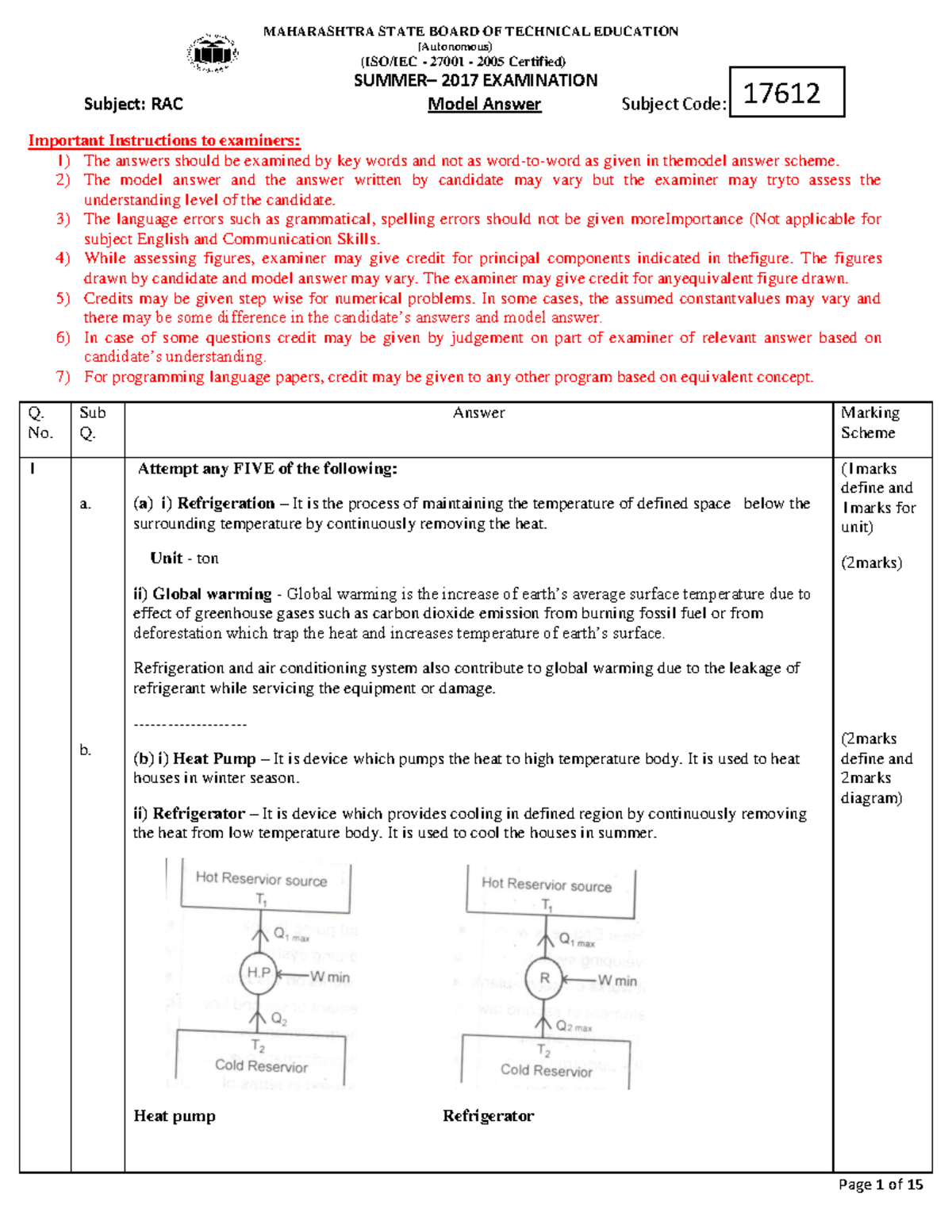 17612 2017 Summer Model Answer Paper - (Autonomous) (ISO/IEC - 27001 - 2005 Certified) SUMMER ...